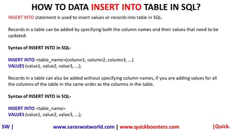 how to data insert into table in sql saraswat world source of