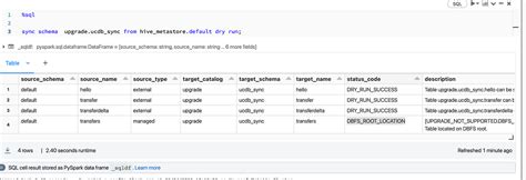 how to upgrade your hive metastore tables to unity catalog using sync