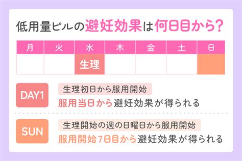 低用量ピル｜エマ婦人科クリニック名古屋栄【愛知】