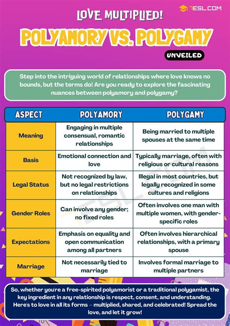 Polyamory Vs Polygamy Understanding The Differences • 7esl