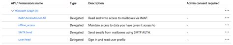 java office 365 xoauth2 for imap and smtp authentication fails itecnote