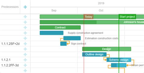 overview of pro features of javascript gantt chart