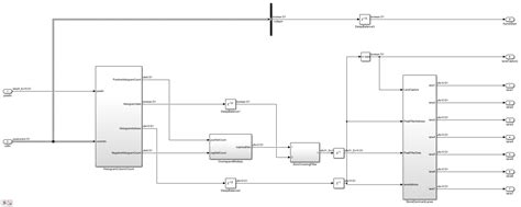 lane detection matlab and simulink