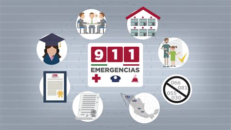 Avances De Las 8 Acciones Para Consolidar El 9 1 1 Coordinadas Por El