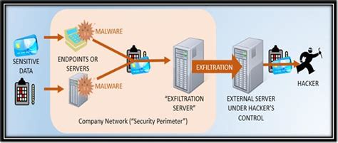 network security projects in omnet