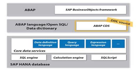advance view building with hana cds core data service in abap