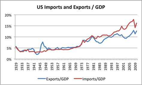 the united states 65 year debt bubble resilience