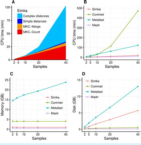 Metagenomics Semantic Scholar
