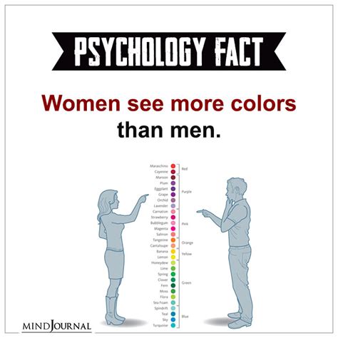 Women See More Colors Than Men Psychology Facts