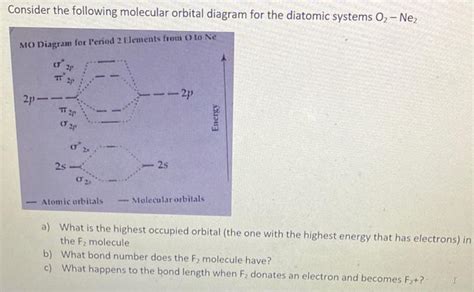 [solved] Consider The Following Molecular Orbital Diagram