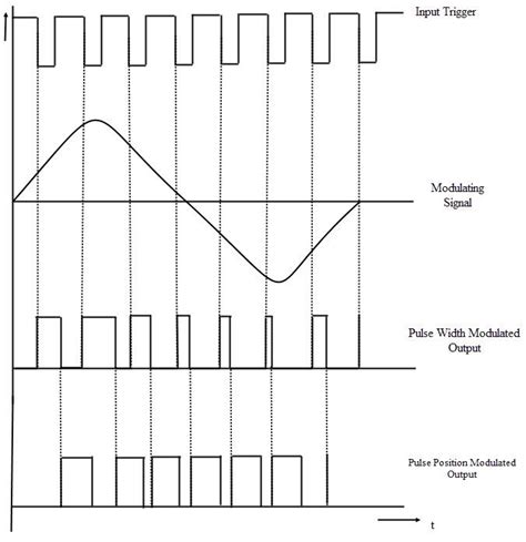 pulse position modulation circuit using 555 timer 39 pages solution [1