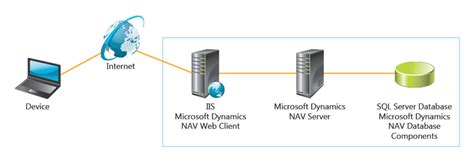 dynamics nav 2018 web client kepler management systems