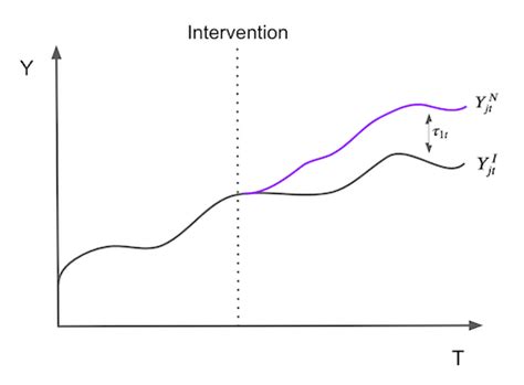 15 Synthetic Control — Causal Inference For The Brave And True