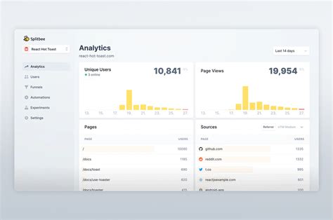 splitbee analytics and conversion platform built with react