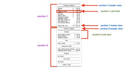 ios how to create sections in cell in table view stack overflow
