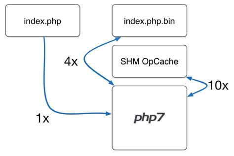 magic quotes gpc php 7 quotes v load