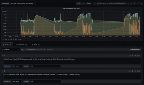 load testing tool spotlight k6 uqido tech