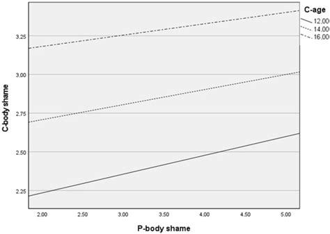 Ijerph Special Issue The Role Of Sexualization And Objectification