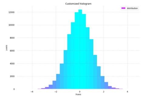 matplotlib histogram complete tutorial for beginners mlk machine