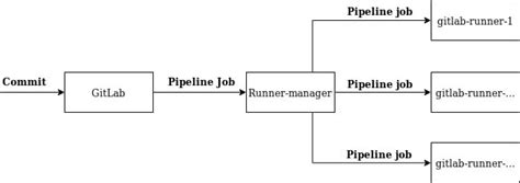 gitlab runner executors nedir kubernetes türkiye ☁️ 🐳 ☸️