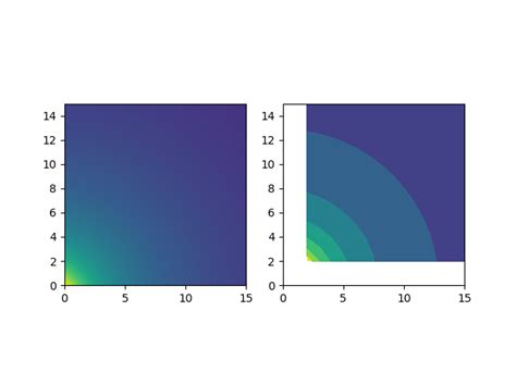 python how to plot imshow starting at a certain radius