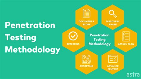 Internal Penetration Testing A Comprehensive Guide Astra