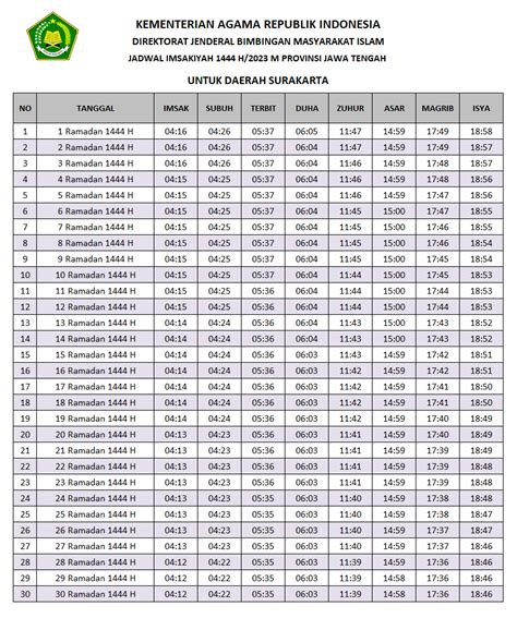 Jadwal Imsakiyah Puasa Solo Ramadhan 2023 Kemenag