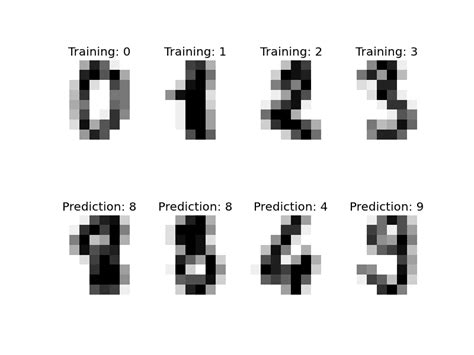 recognizing hand written digits — scikit learn 0 11 git