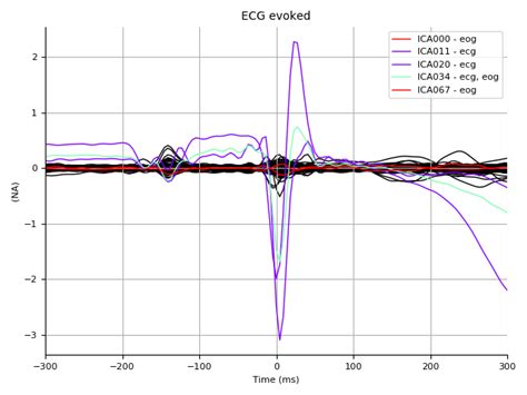 Analysis For One Subject With Tsss — Mne Biomag Demo