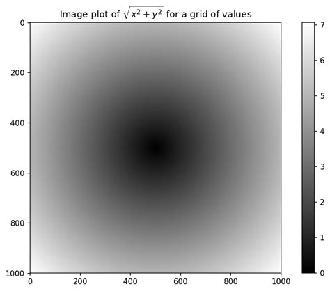 numpy basics arrays and vectorized computation python