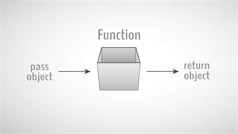 how to pass and return object from a function in c