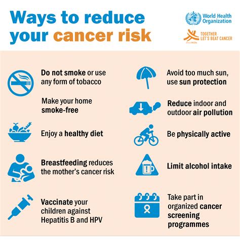 Preventing Cancer
