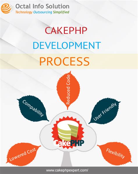 cakephp web development why you should go for it