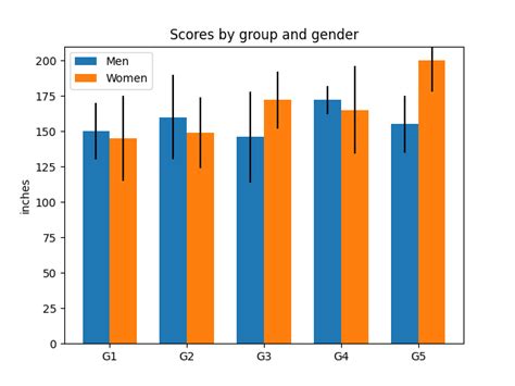 group barchart with units — matplotlib 3 3 3 documentation