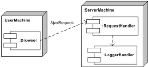 the logging framework architecture download scientific diagram