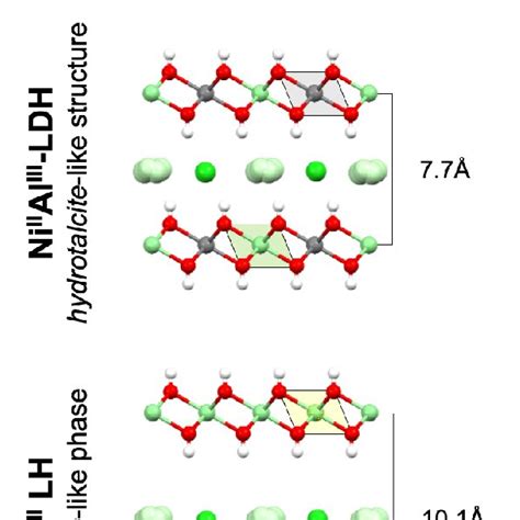 Schematic Representation Of The Different Crystallographic Structures