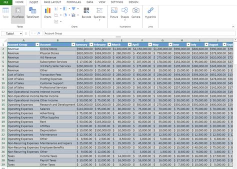 analyze profit and loss using a javascript pivot table component spreadjs