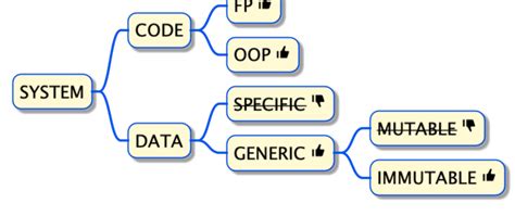 typescript data types null void undefined never and