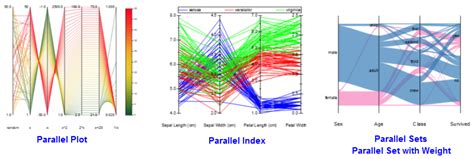 help online origin help parallel plot