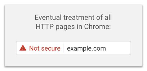 chrome not secure warning ssl certificate wordpress
