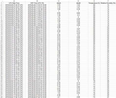 python iterate over dates calculate averages for every