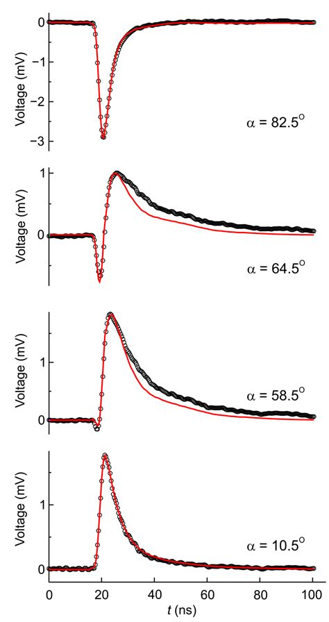 Applied Sciences Free Full Text Incident Angle Dependence Of The