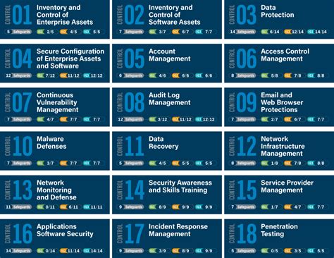 exploring cis critical security controls v8 delacipher