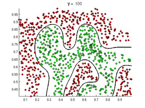exercise 8 non linear svm classification with kernels ytlcainiao的博客 csdn博客