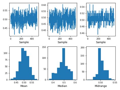 pandas plotting bootstrap plot — pandas 1 3 1 documentation