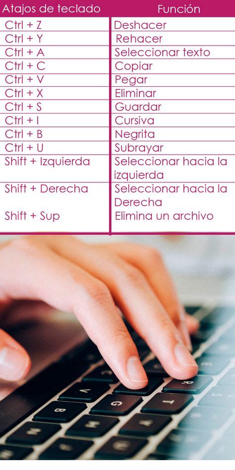 Cuáles Son Los Atajos De Teclado De Windows Más útiles Atajos De