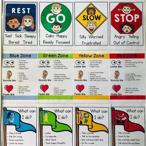 Zones Of Regulation Classroom Display Classroom Zones Of Regulation