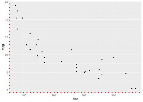 chapter 13 themes data visualization with ggplot2