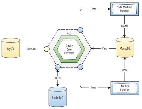 from microservices to service blocks using spring cloud