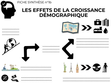 La Croissance Démographique Dans Le Monde Et Ses Effets Géographie 5e